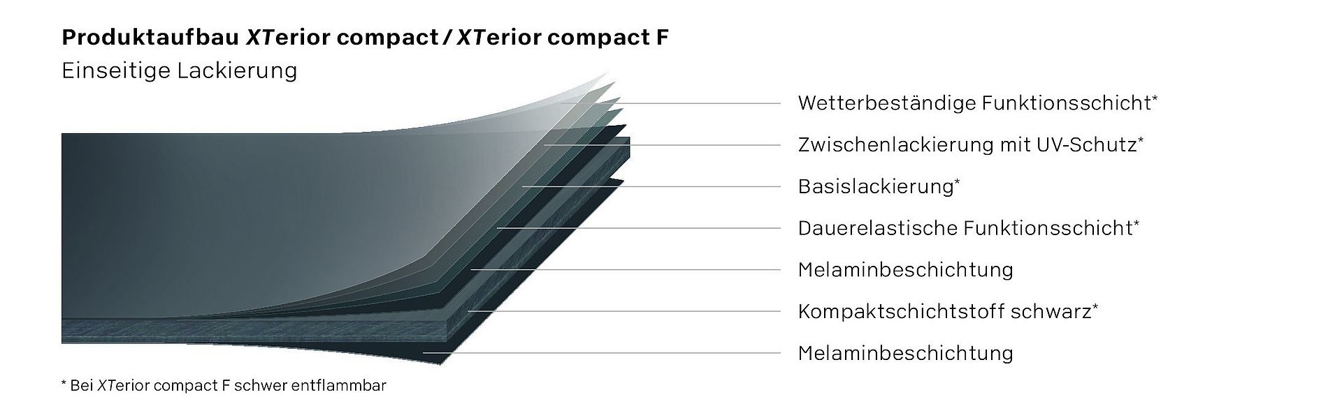 Duropal XTerior compact | Muster bestellen!