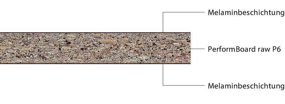 Pfleiderer PerformBoard Bfl P6 | Muster bestellen!