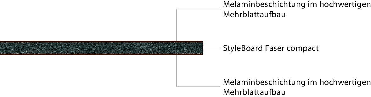 Pfleiderer DecoBoard Faser compact | Muster bestellen!