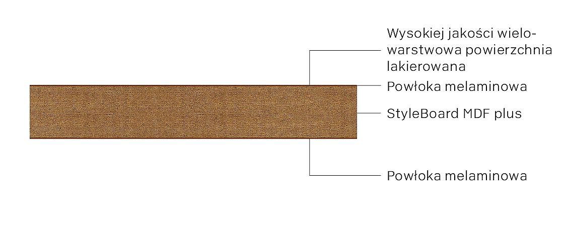 FunXTional Products PrimeBoard XTreme MDF plus | Zamów wzornik!