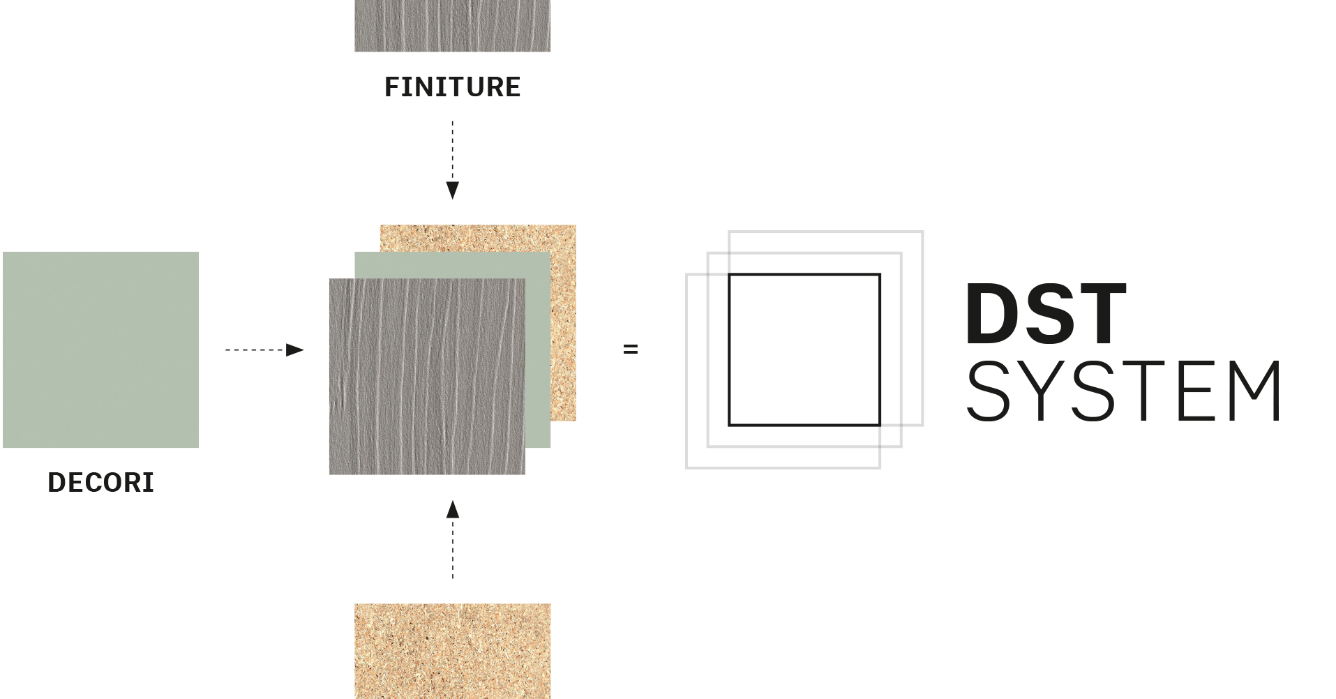 Sistema DST - Design e funzione in armonia